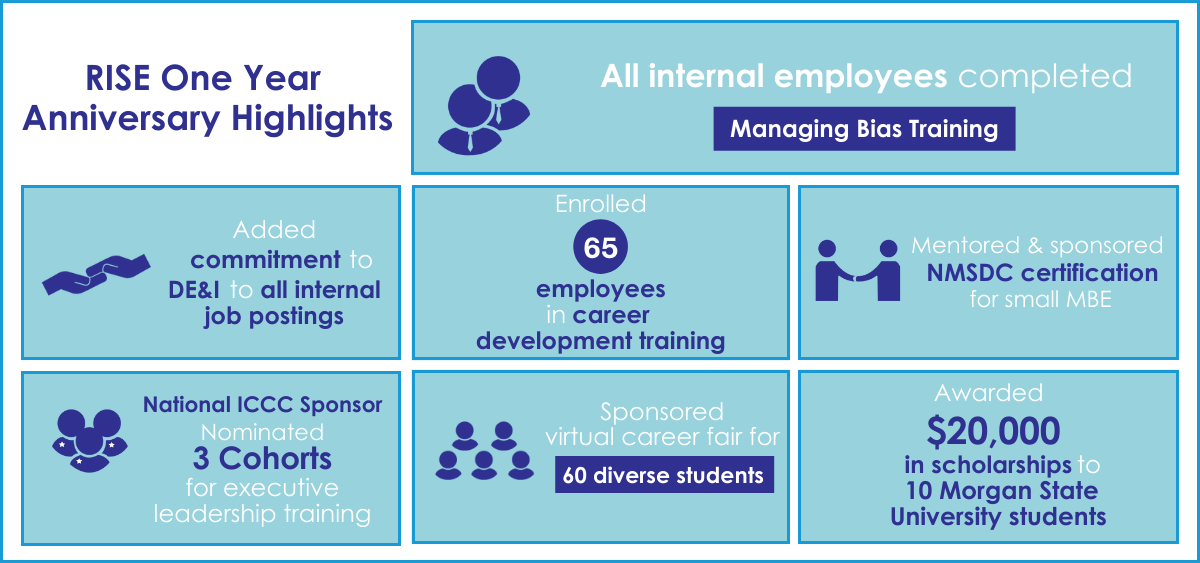 Rose International - Rise At Rose